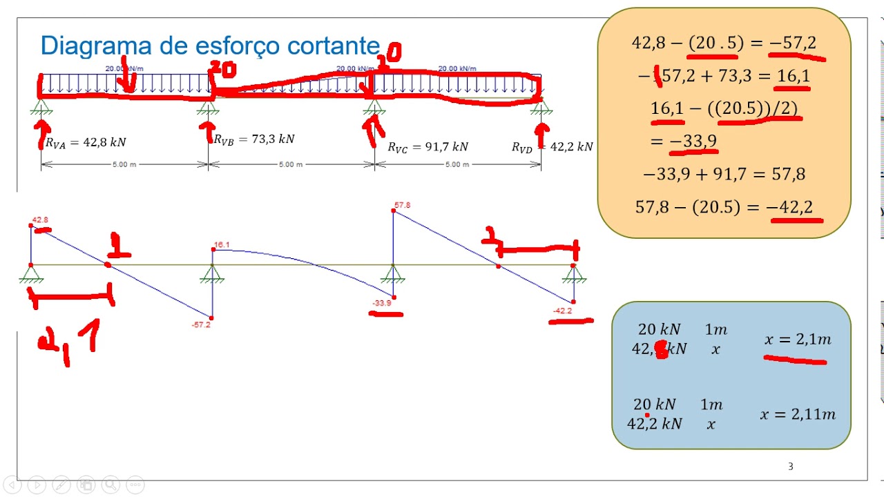 DIAGRAMA DE ESFORÇOS: CORTANTE E MOMENTO FLETOR - YouTube