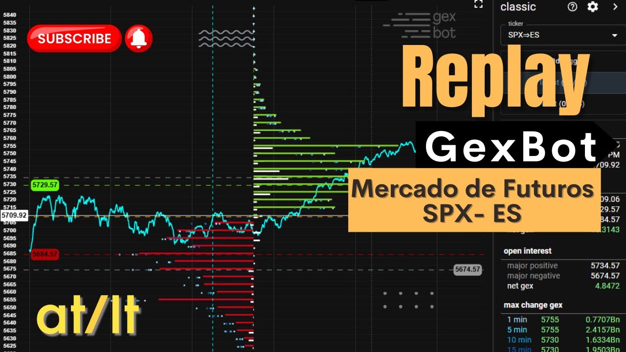 ☝️☑️☑️REPLAY CON GEXBOT SPX= ES/20 MARZO - YouTube