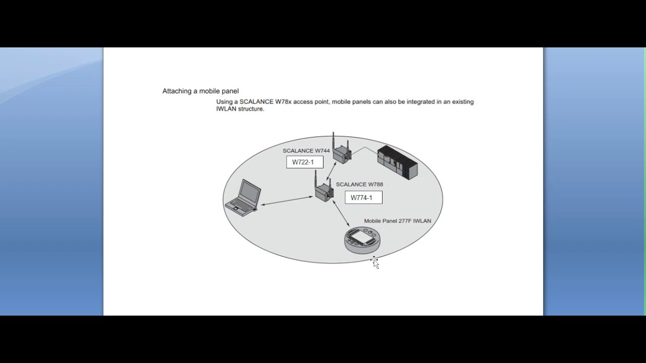 Scalance W Configuration - YouTube
