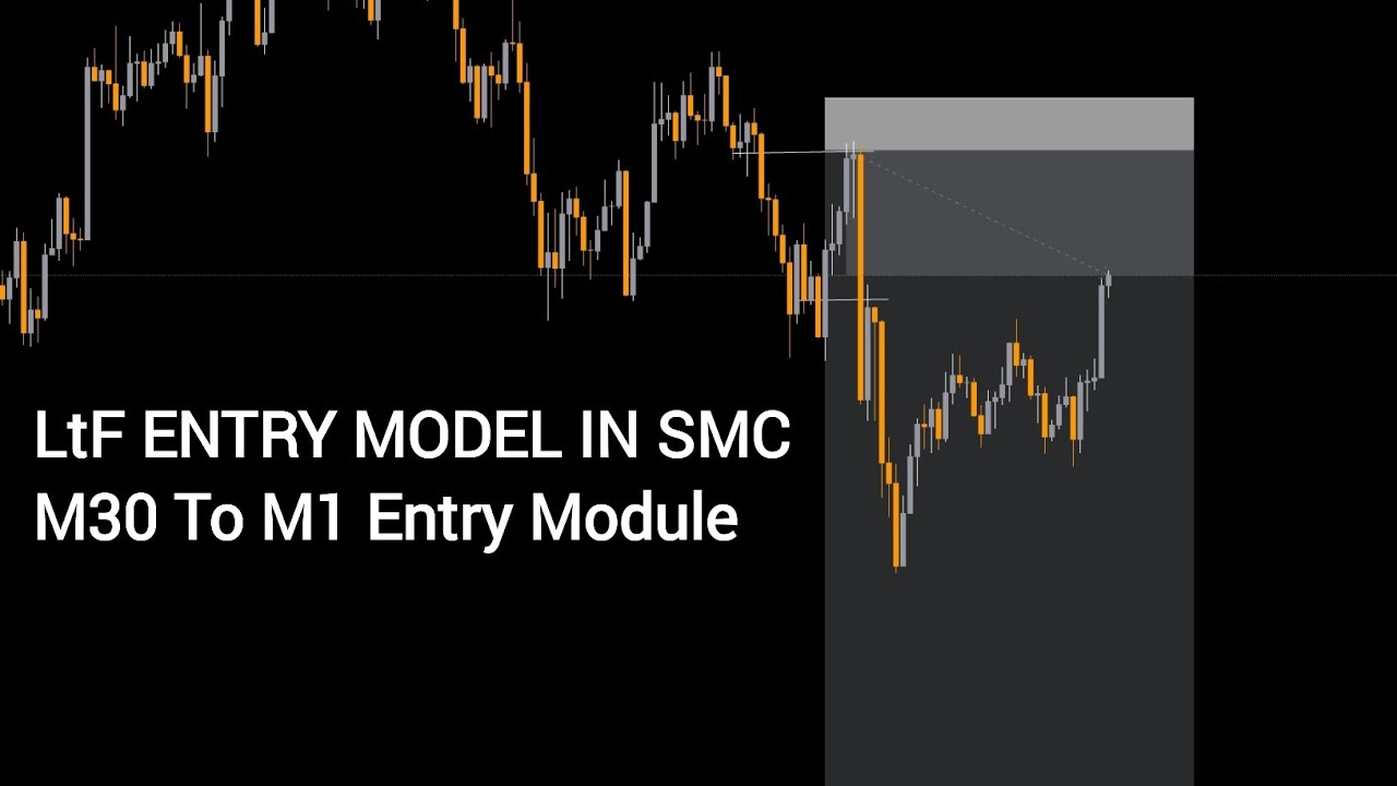 How entry in 1 minute Time frame at HTF OB | LtF ENTRY MODEL IN SMC ...