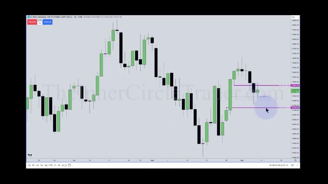 ICT inducement Model Explained! - YouTube
