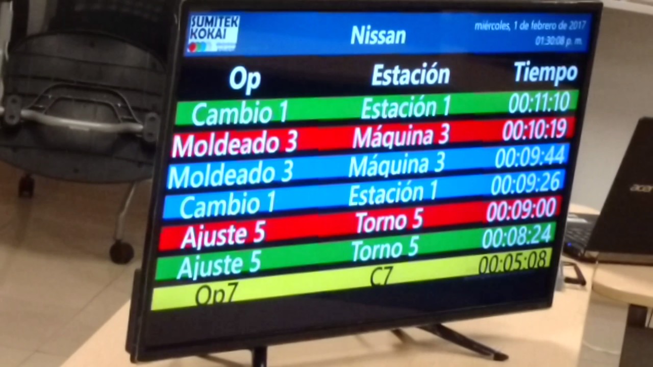 Sistemas Andon México con Botoneras Inalambricas y Pantallas SmarTV ...