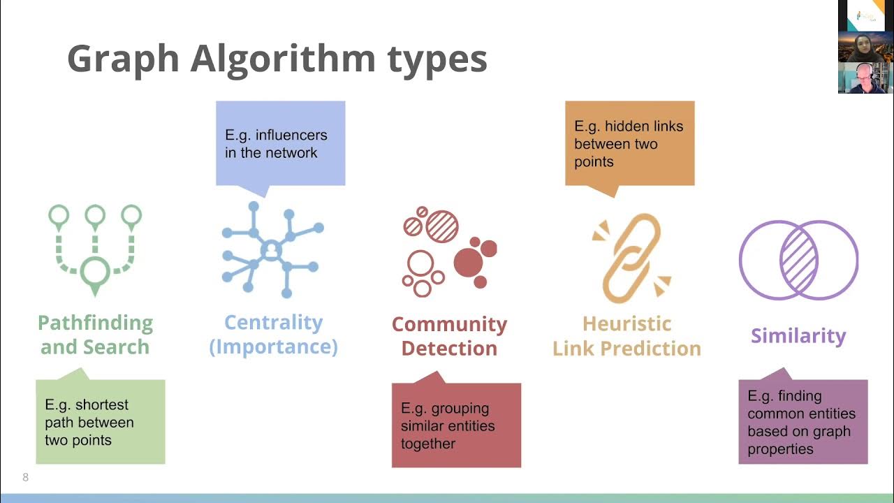 Mark Needham - Intro to Graph Data Science with Neo4j - YouTube