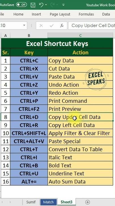 Excel All Shortcut Keys Excel Keyboard Shortcuts Youtube 