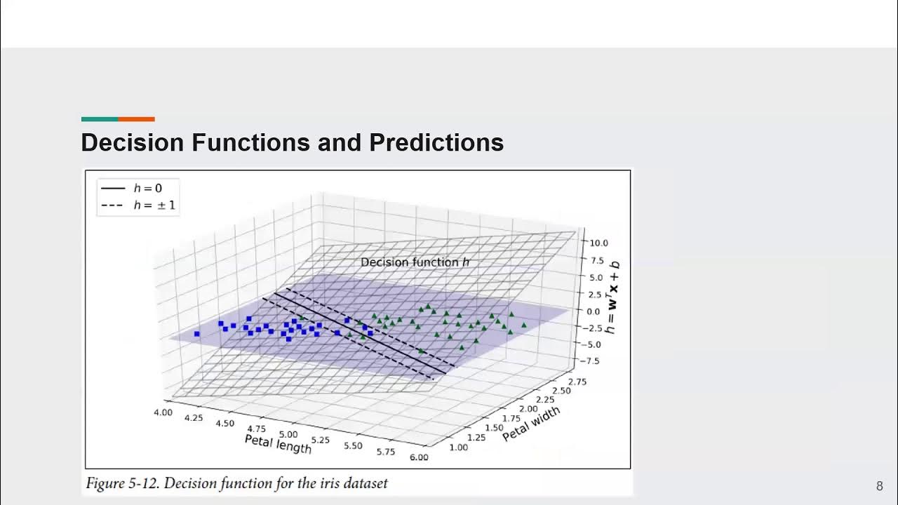 machine learning: SVM linearSVC - YouTube