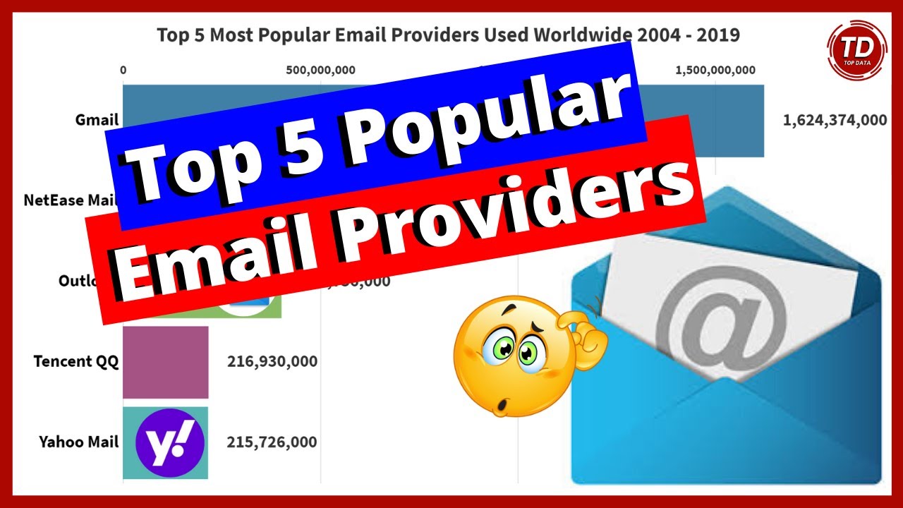TOP 5 Most Secure Email Providers By Number Of Users 2004 - 2019 | Big ...