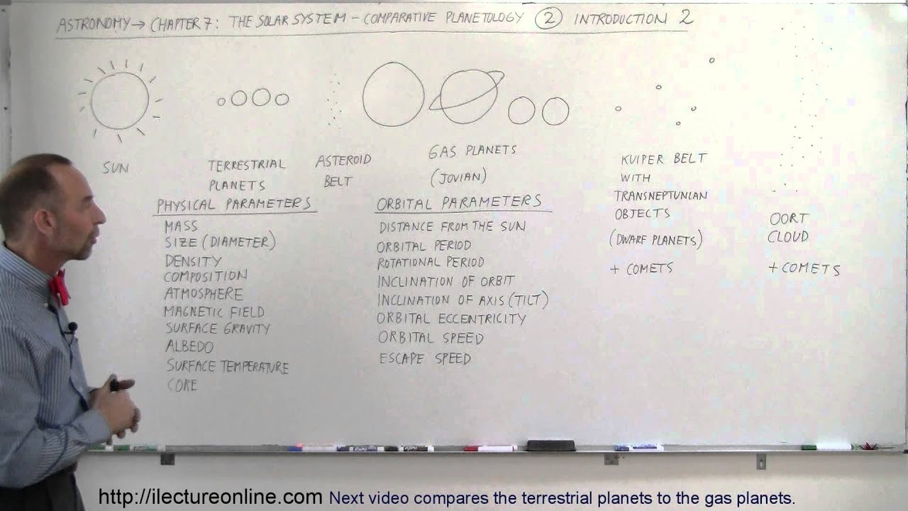 Astronomy - Ch. 7: The Solar Sys - Comparative Planetology (2 of 33 ...