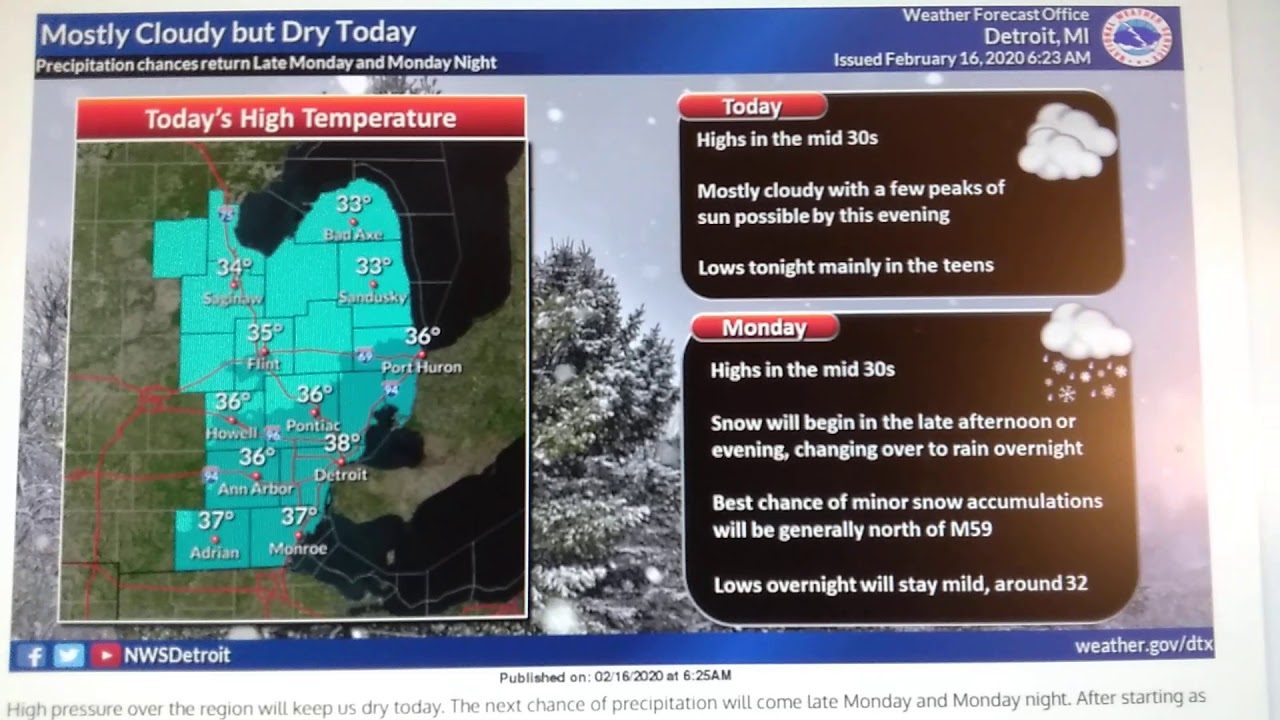 Weather Forecast Updates - YouTube