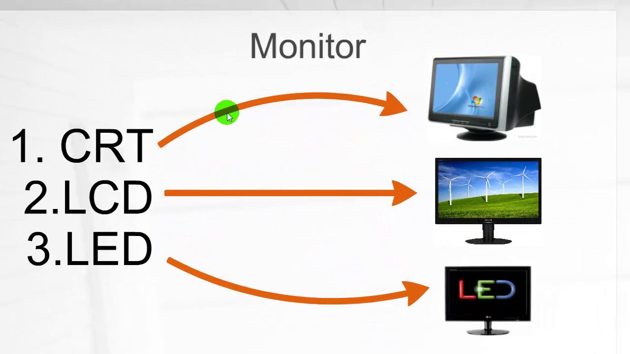 06.Computer Output Devices (Monitor, Speaker, Projector) Best Tutorial ...