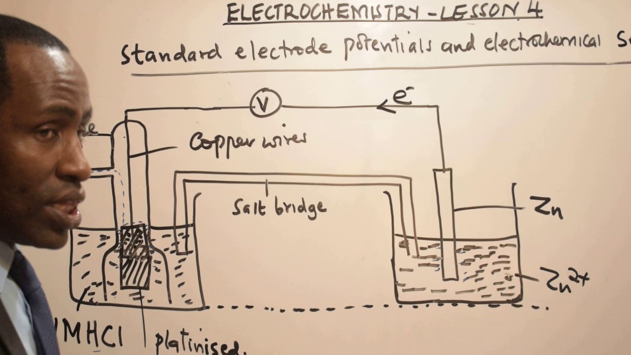 ELECROCHEMISTRY LESSON 4: STANDARD ELECTRODE POTENTIALS AND THEIR USES ...