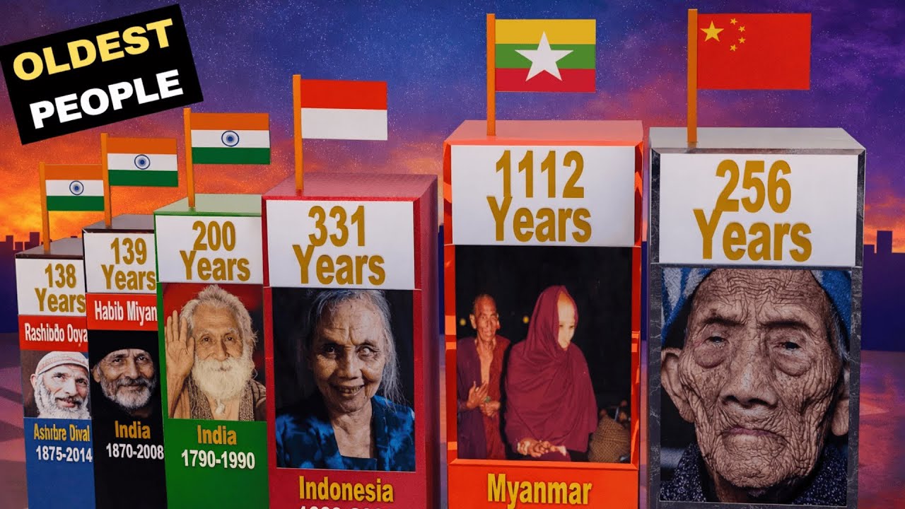 "The Oldest People in the World: Record-Breakers in History" - YouTube
