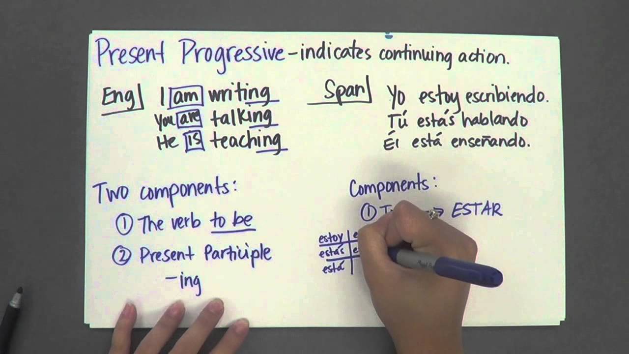 Spanish Present Progressive YouTube spanish-present-progressive-youtube