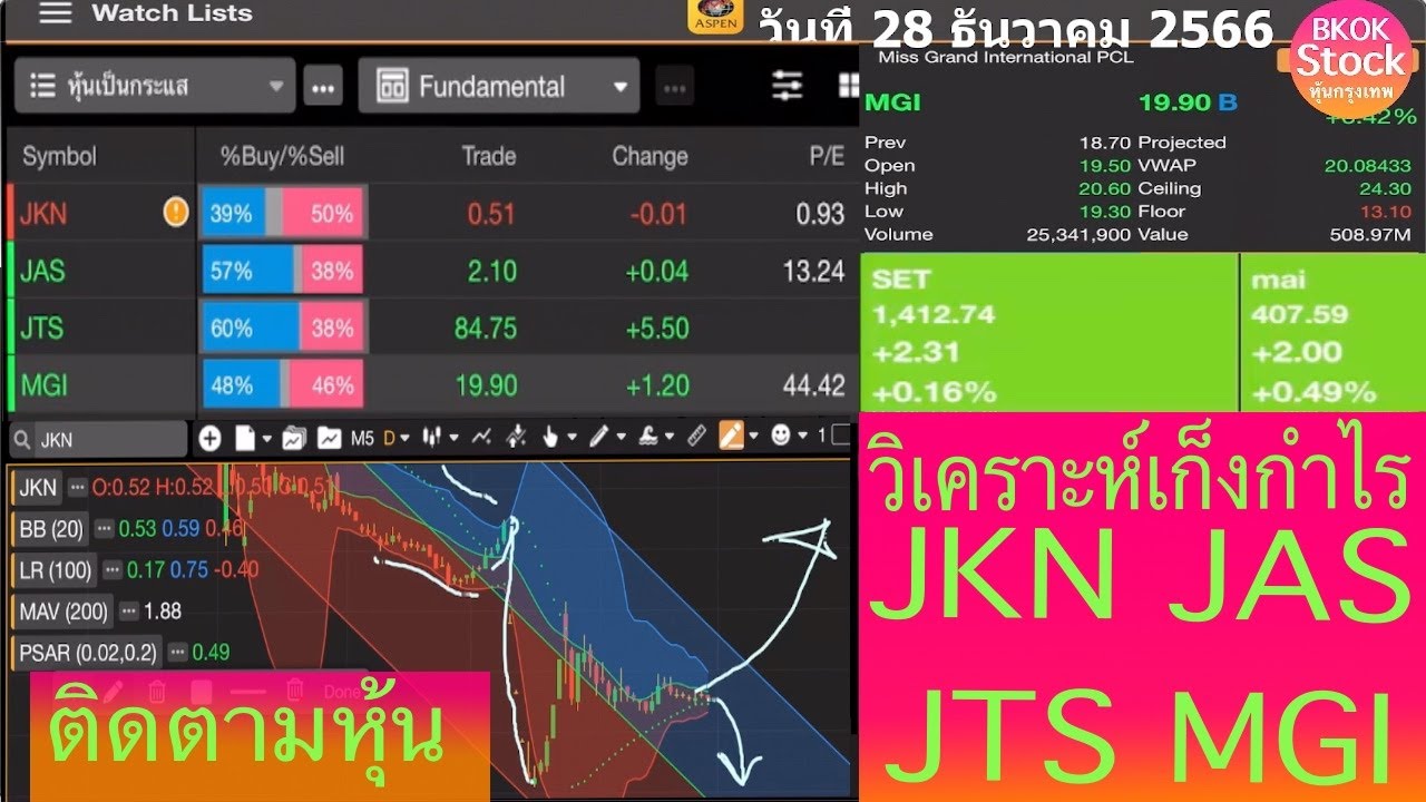วิเคราะห์เก็งกำไร ติดตามหุ้น JKN JAS JTS MGI โดย BkokStock วันที่ 28 ธันวาคม 2566 - YouTube