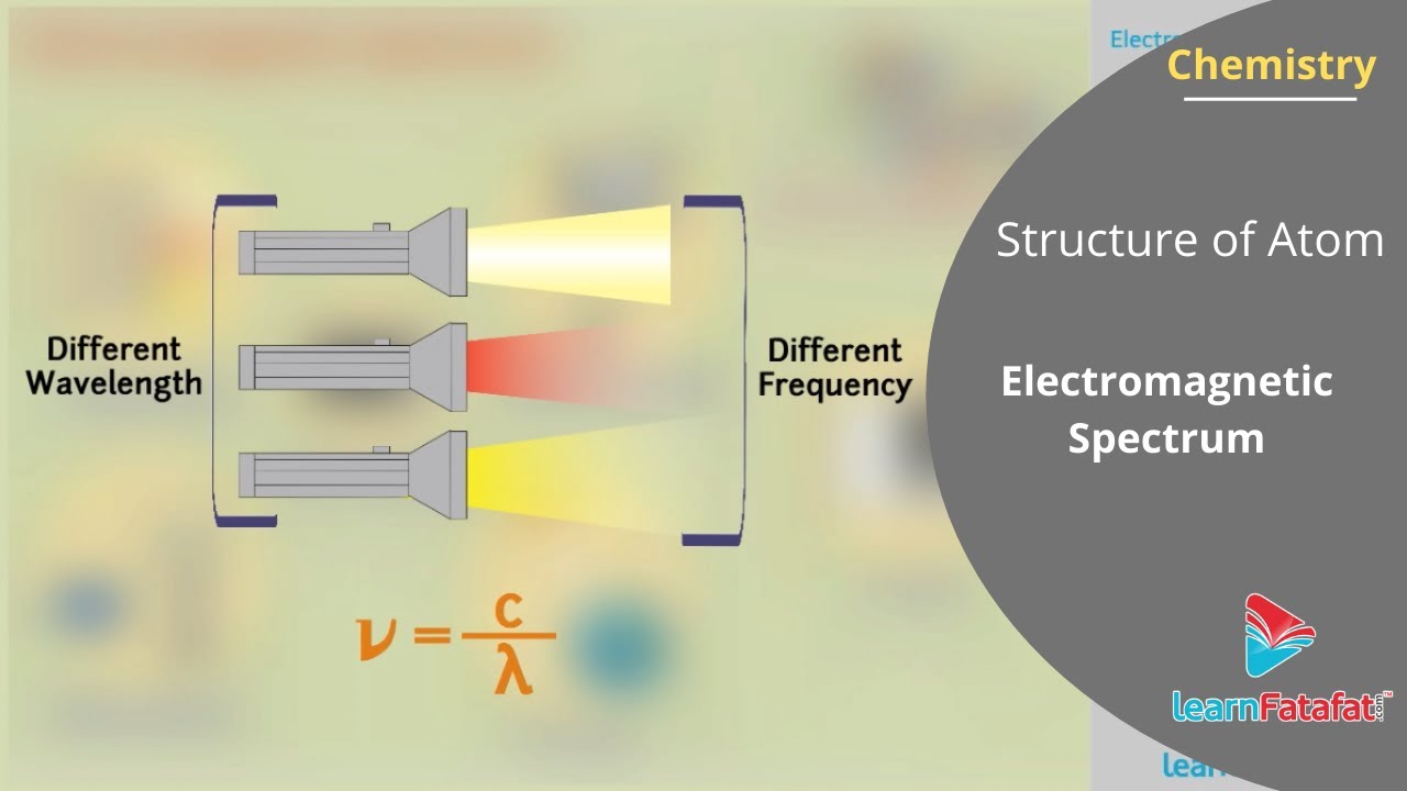 Structure of Atom Class 11 Chemistry - Electromagnetic Spectrum - YouTube