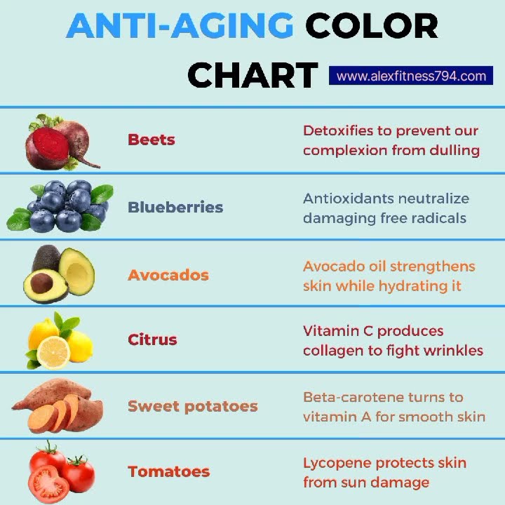 Anti -Aging Color Chart #health - YouTube