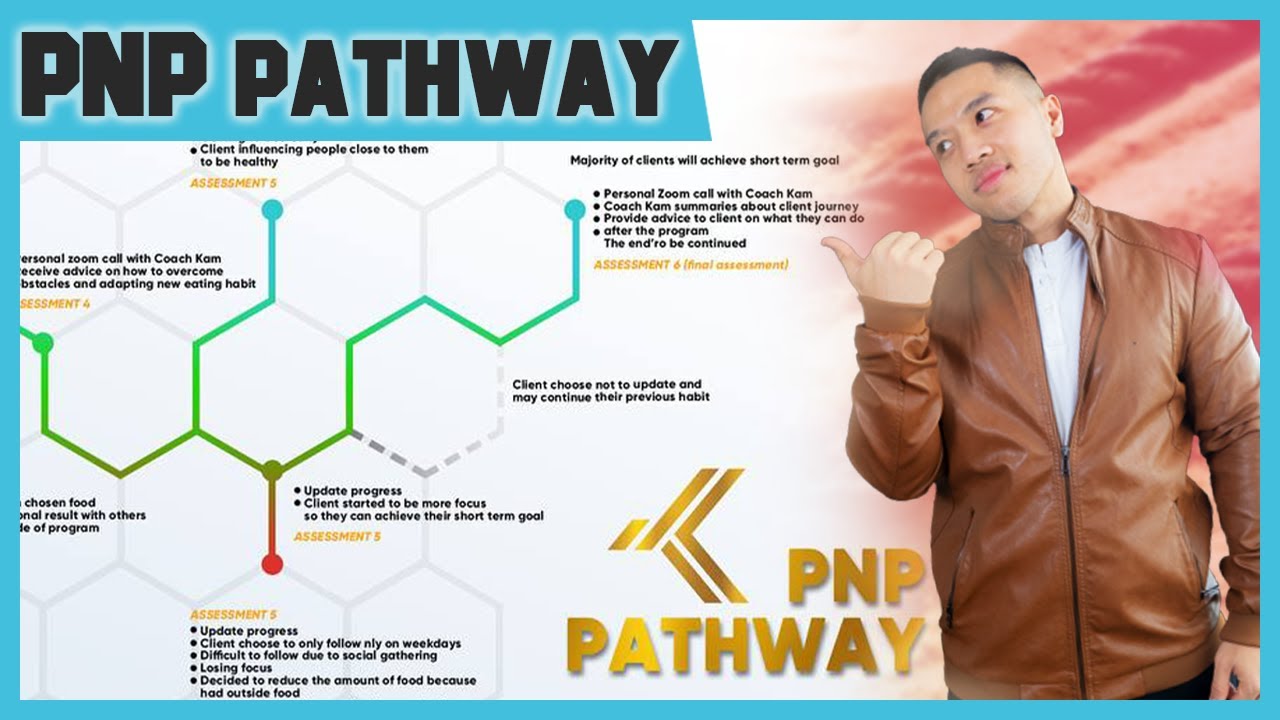 PNP Pathway - YouTube