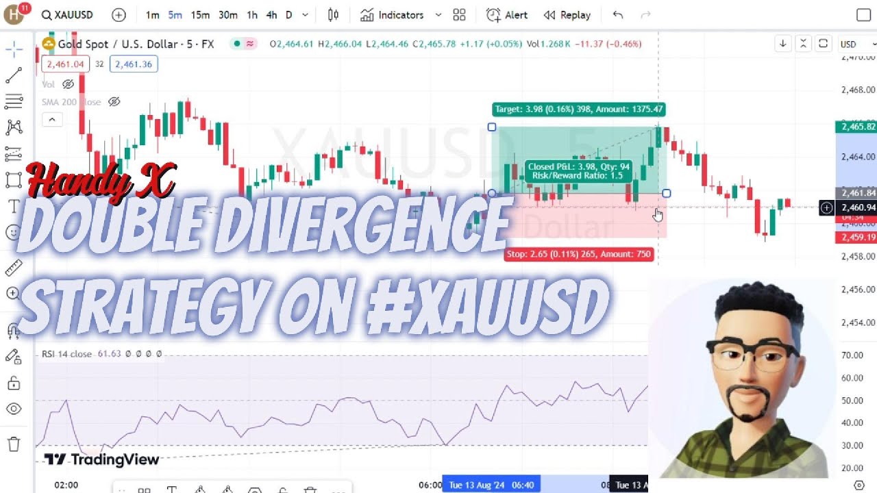 XAUUSD Double Divergence Strategy - YouTube