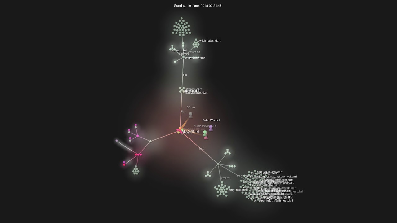 Gource visualisation: ReactiveX/rxdart on 2020-10-30 - YouTube
