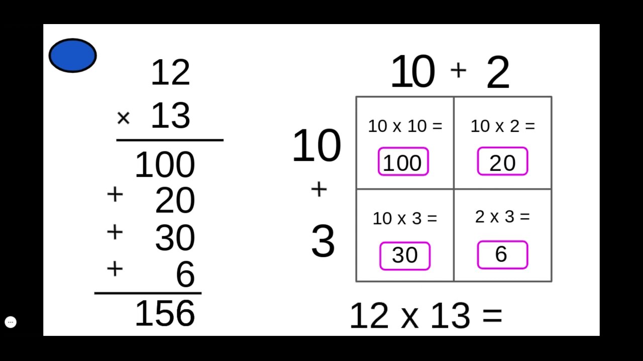 Using The Partial Products Method To Multiply 2 Digit Numbers YouTube Using The Partial Products Method To Multiply 2 Digit Numbers YouTube