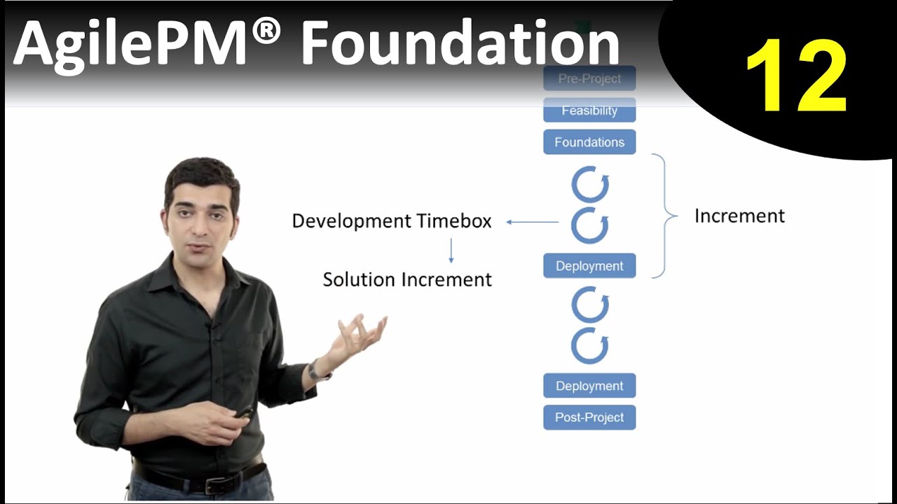 AgilePM® Foundation - Lesson 12: Configuring the process - YouTube
