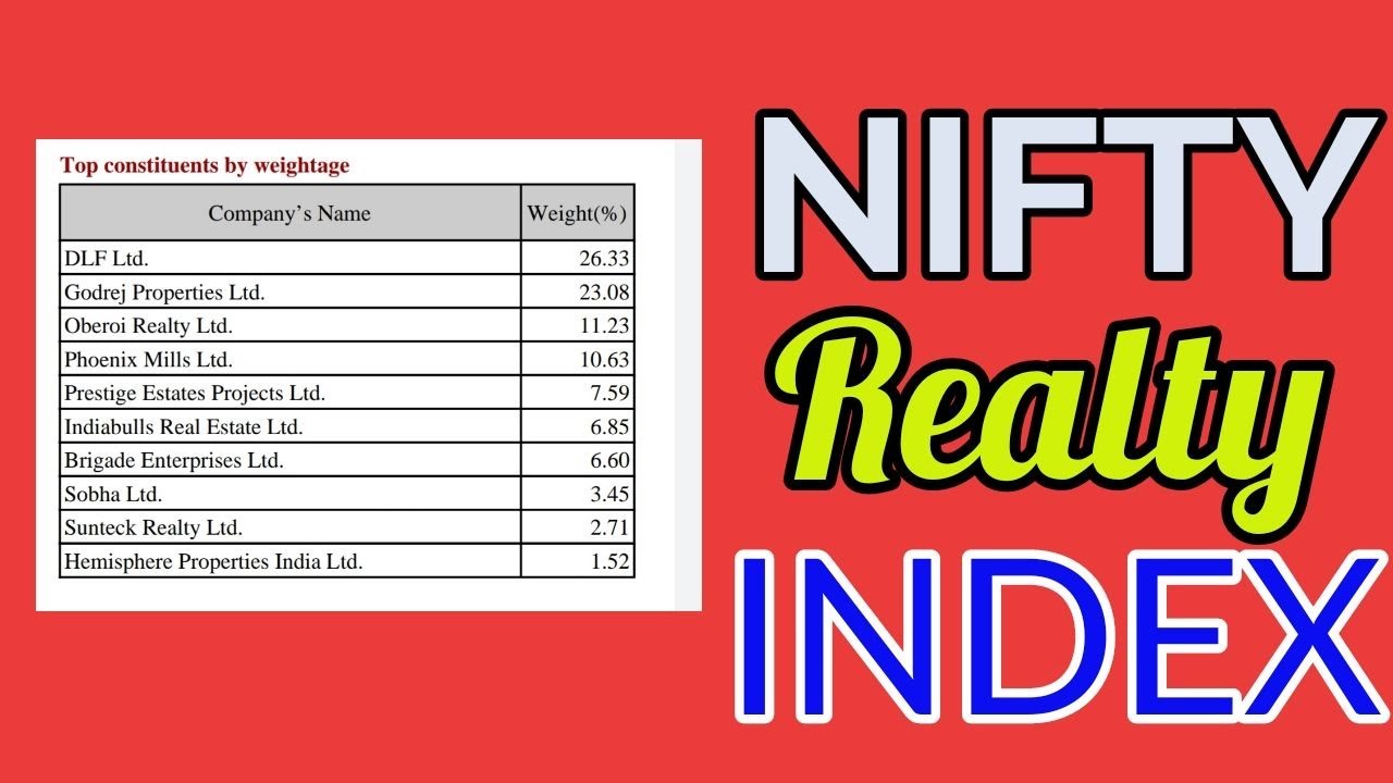 Nifty Realty Index Stocks with Companies weightage ||#Shorts|| Trading ...
