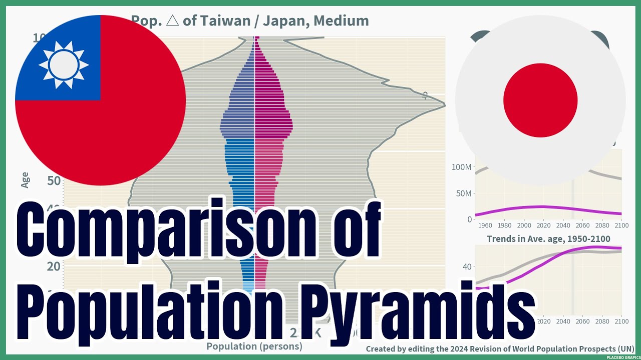 [🇹🇼Taiwan vs 🇯🇵Japan] Comparison of Population Pyramids (1950-2100), 4 ...