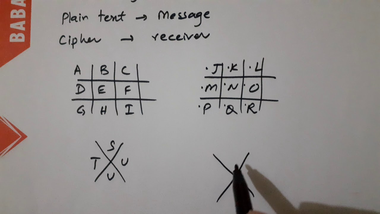Pigpen Cipher Applied Algebra - YouTube