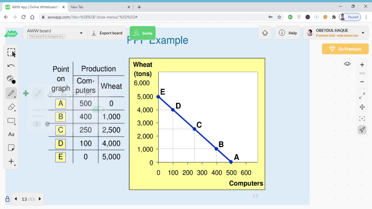 3. EC0101 (Micro_economics )_ PPF _ Production Possibility Frontier ...