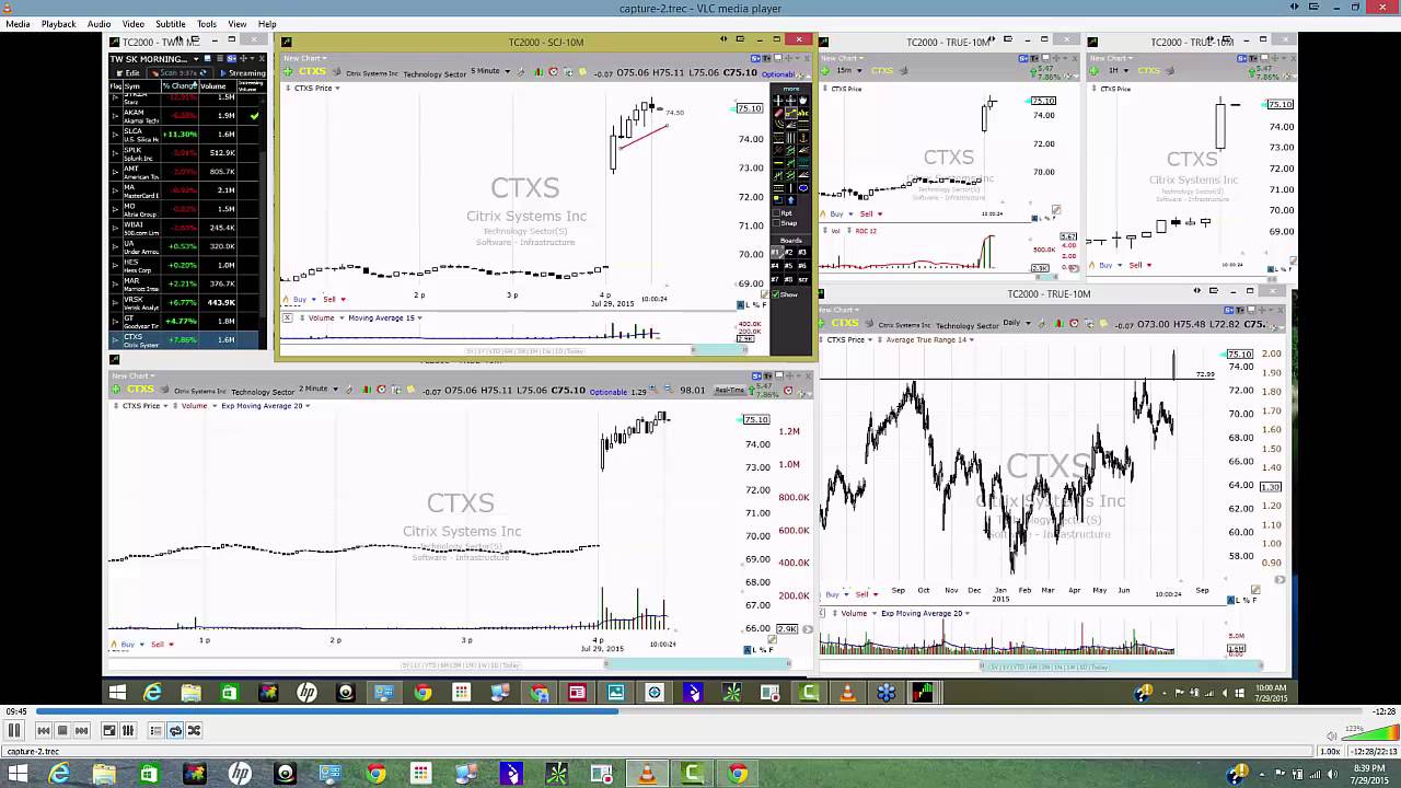 Day Trading setup with Live session - YouTube