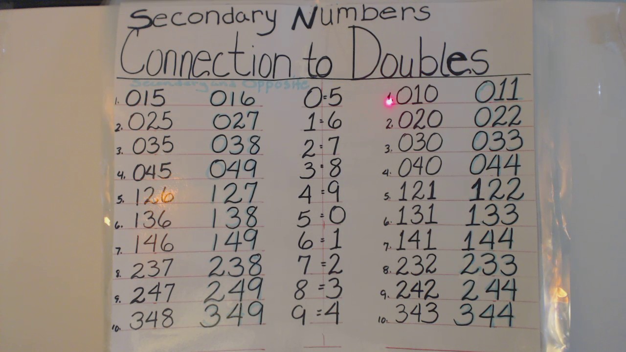 UNDERSTANDING DOUBLES/LOTTERY DETECTIVE 253 - YouTube