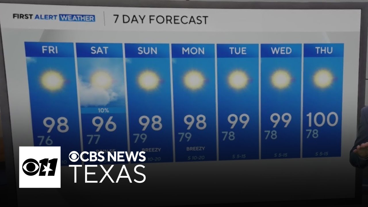 Clear skies and sunshine continue in North Texas - YouTube