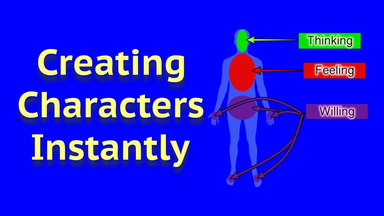 10 Minute Acting Class: The Three-Fold Body - Creating Character ...