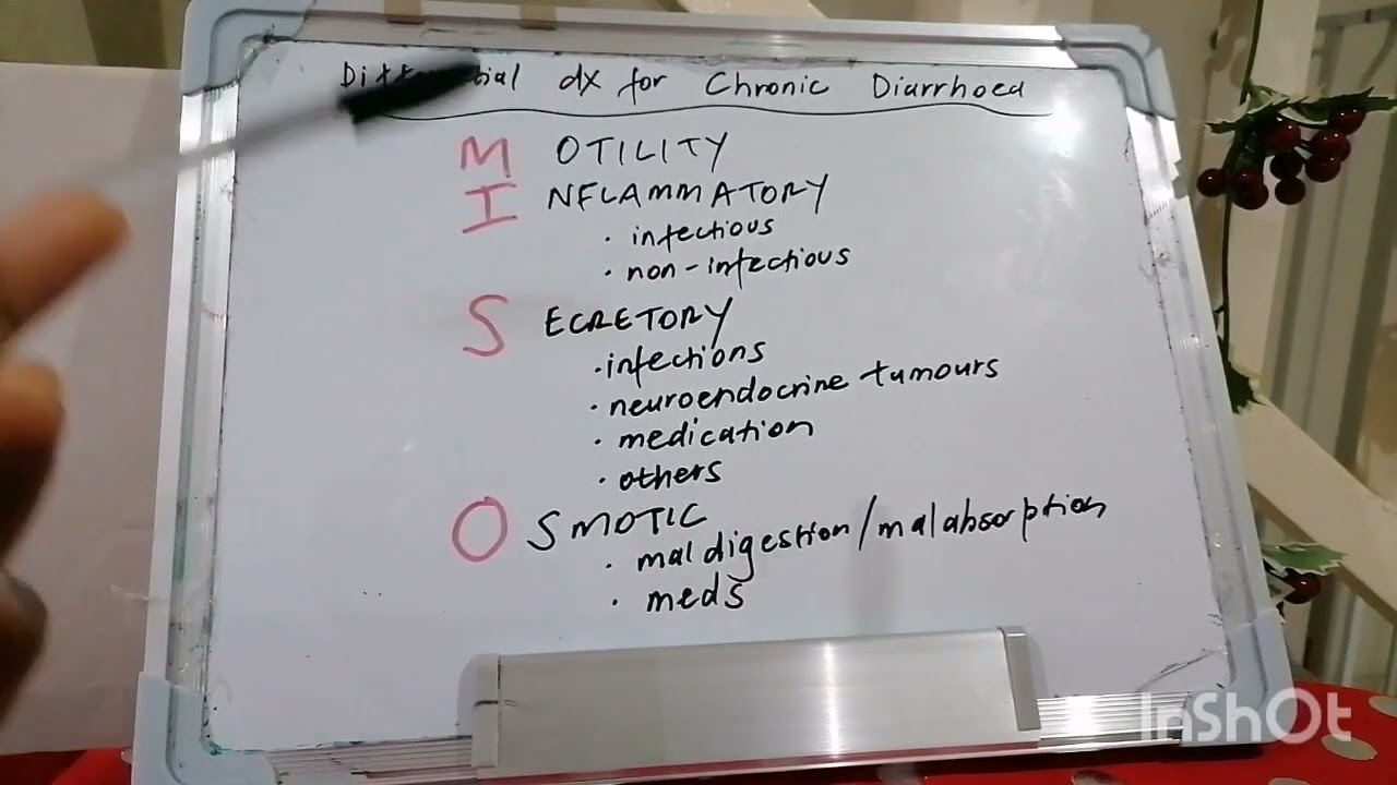 Mnemonic 58 : Differential diagnosis for Chronic Diarrhoea - YouTube