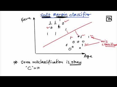 How SVM works | AI ML tutorials by a Data Scientist | Thinking Neuron - YouTube