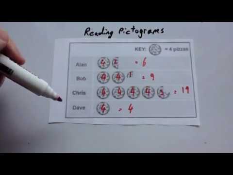 Reading Pictograms - Corbettmaths - YouTube