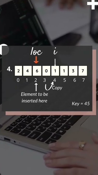 Part 2 Explanation To Insert An Element In An Array Dsa Datastructures Coding Shorts 4377
