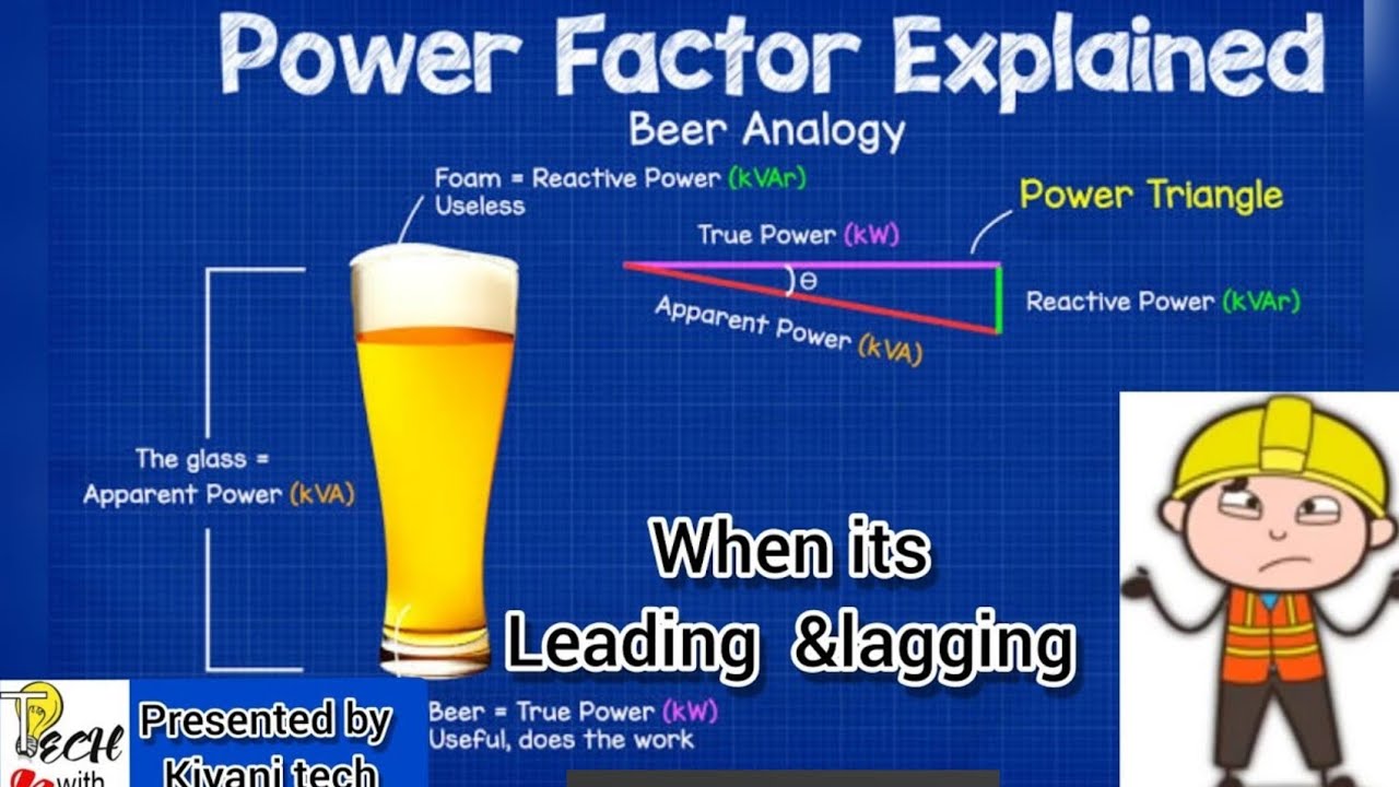 What Is Leading And Lagging Power Factor How It Effect In Electricity what-is-leading-and-lagging-power-factor-how-it-effect-in-electricity