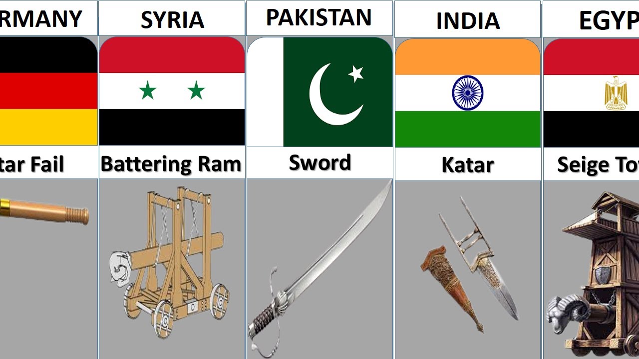 Ancient weapon from different countries | Part 2 - YouTube