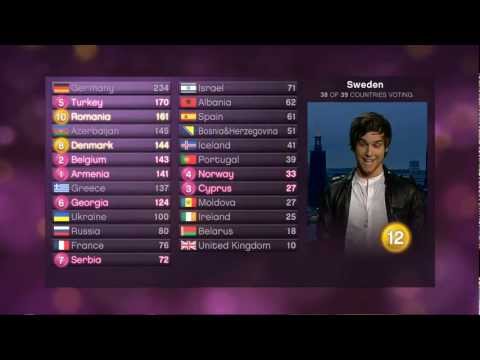 ERIC SAADE-SWEDEN votes and Germany wins Eurovision Song Contest 2010 [HD 1080p]