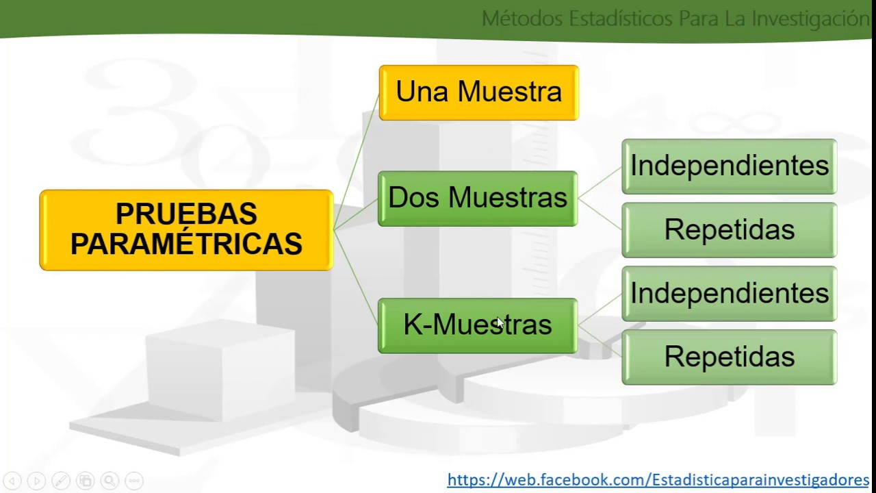 Sesión 01: Prueba Estadística Paramétrica (Parte I) - YouTube