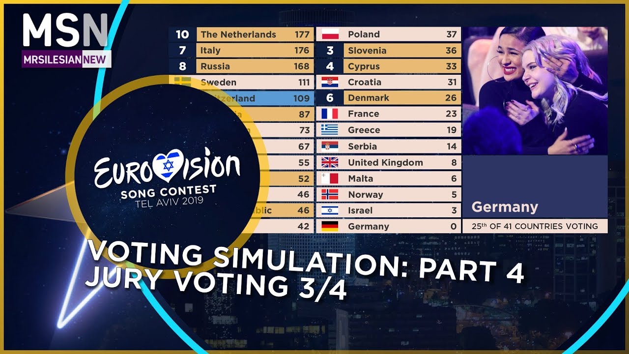 Eurovision Song Contest 2019: Voting simulation (Part 4) - Jury voting ...