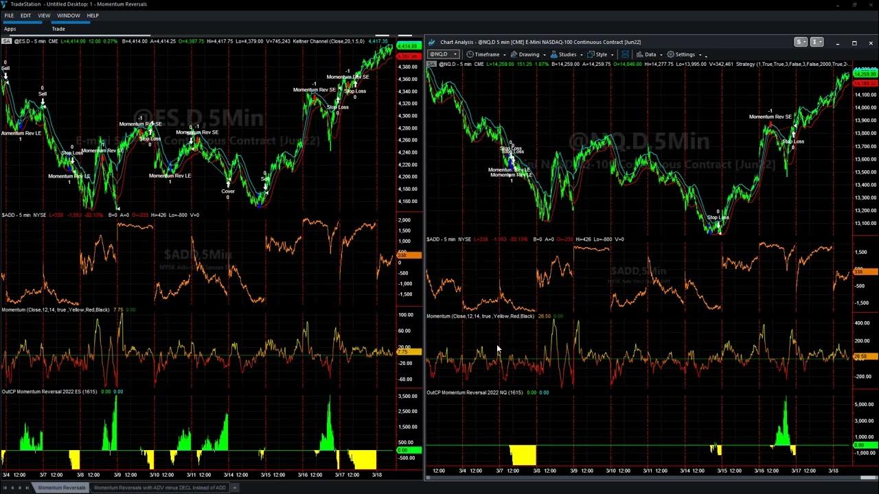 Optimizing for Maximum Favorable Excursion in Tradestation 10 - YouTube