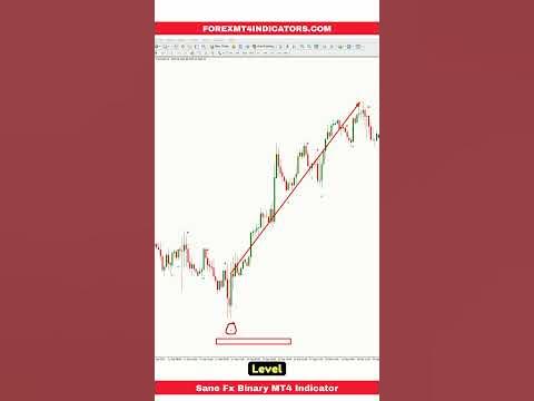 Sane Fx Binary MT4 Indicator - YouTube