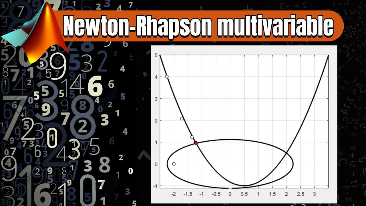Newton-Rhapson multivariable para sistemas de ecuaciones en Matlab (teoría + código) - YouTube