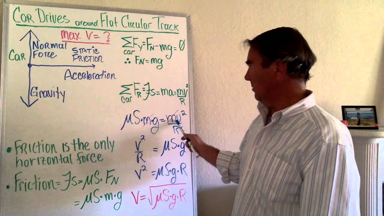 Physics problem: Car drives around flat circular track. How fast can it ...