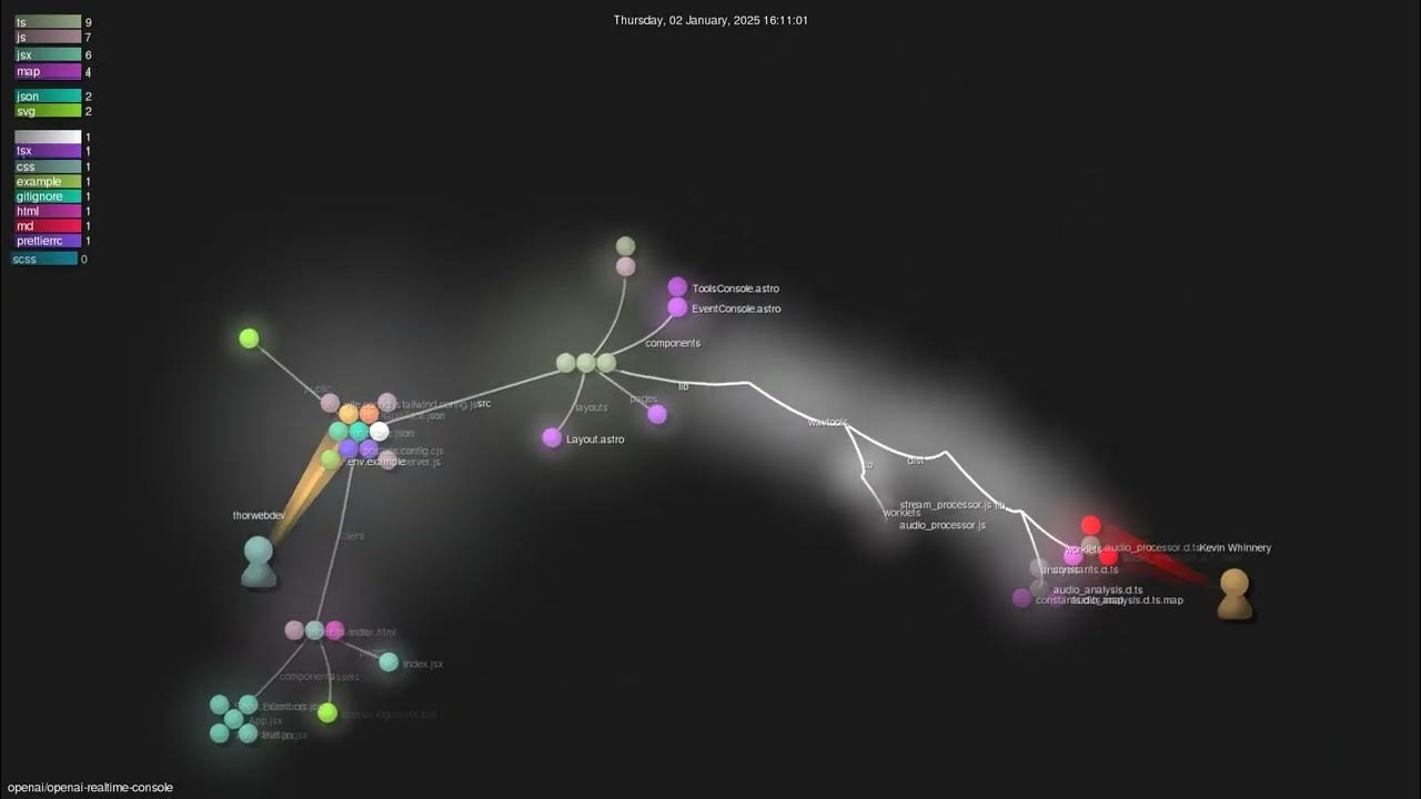 openai/openai-realtime-console - Gource visualisation - YouTube
