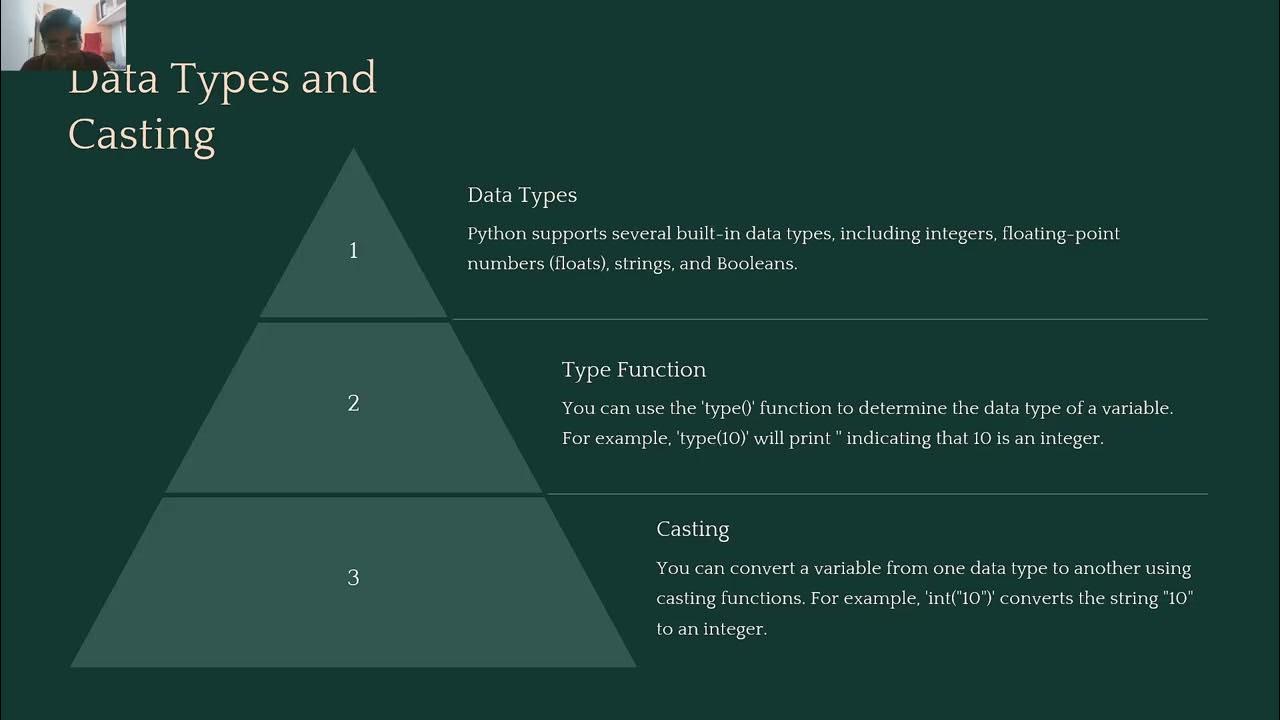 Entering Expressions Into Python Interactive Shell| SVCE| By Aayush.G ...