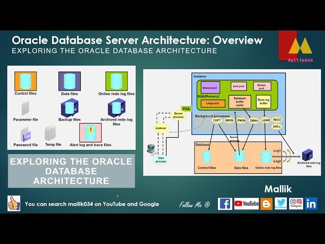 Oracle Database Architecture Memory Structure Background Process Oracle Database Architecture Memory Structure Background Process