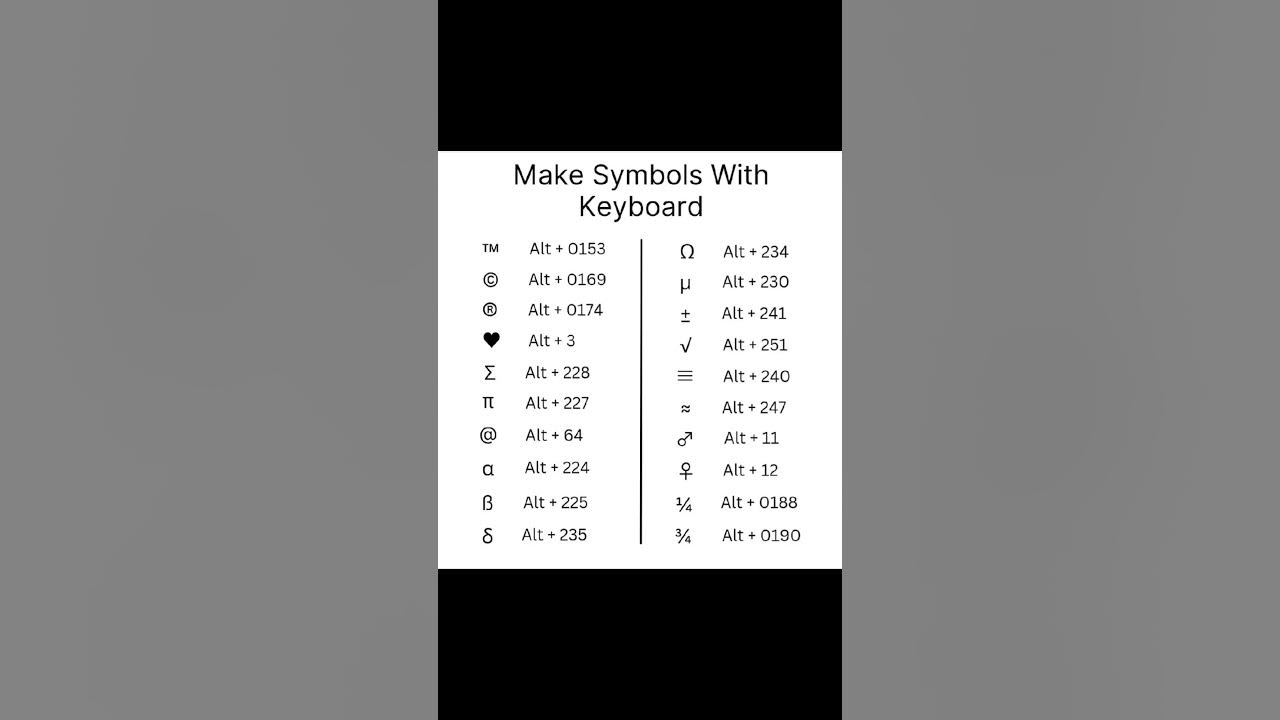 How to Make Symbols with Keyboard Shortcuts | Quick and Easy Guide ...