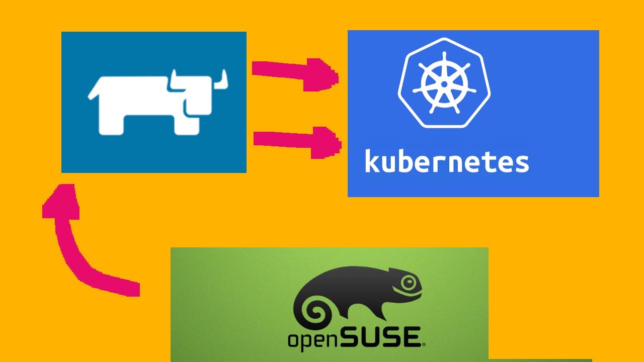 Install Rancher on OpenSuse Tumbleweed - YouTube